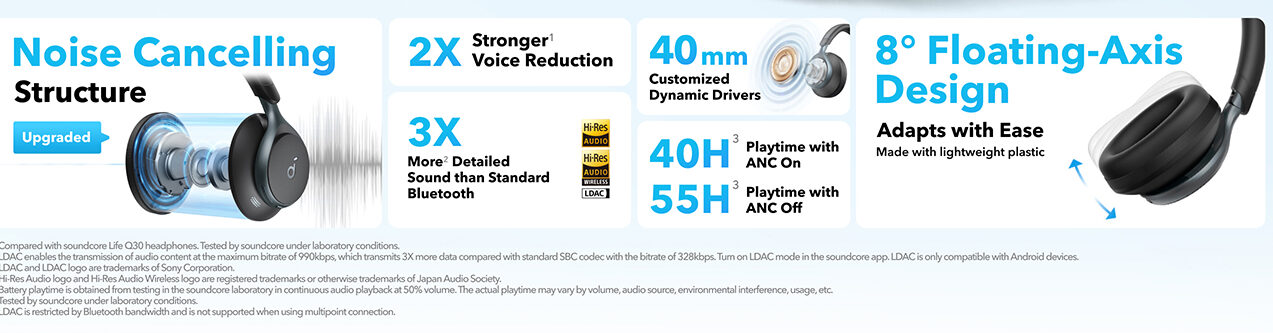 Anker Soundcore Space One Review - Affordable ANC Headphones - REVIEWS ...